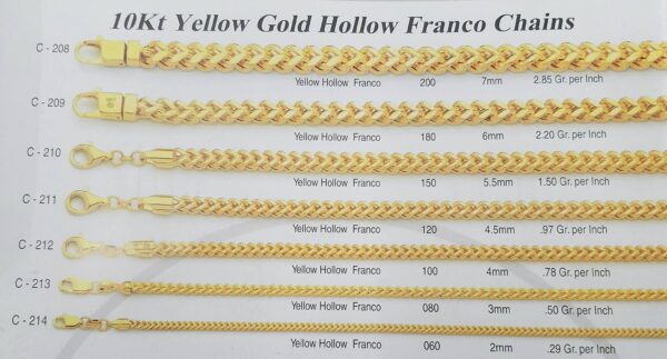 franco sizes – BlinCo. Inc.