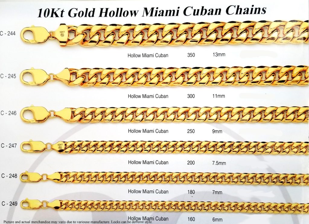 Miami cuban – BlinCo. Inc.